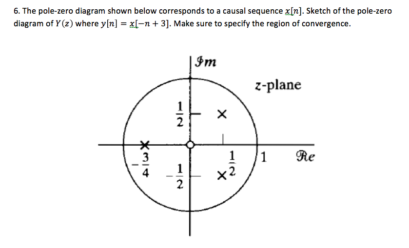 Draw Pole Zero Diagrams Of The Following Functions Solved Pr