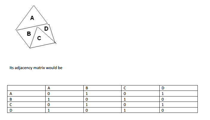 Solved Cs 111 Introduction To Data Structures Outside
