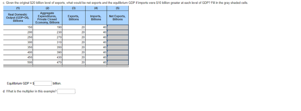Solved The data in columns 1 and 2 in the table below are | Chegg.com