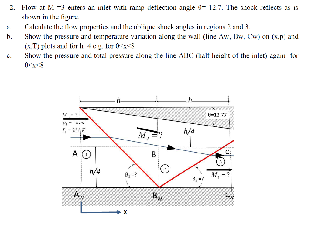 Solved 2. Flow at M =3 enters an inlet with ramp deflection | Chegg.com