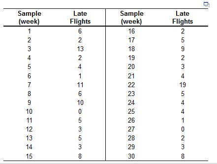 Solved One of New England Air's top competitive priorities | Chegg.com
