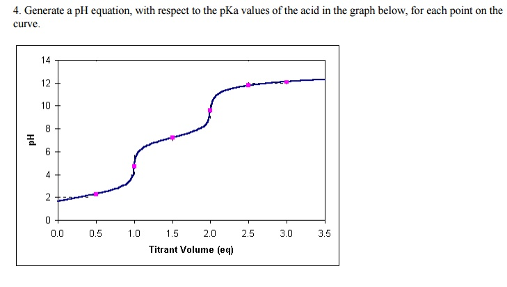 Solved Generate a pH equation, with respect to the pKa | Chegg.com