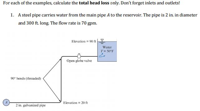 Solved For each of the examples, calculate the total head | Chegg.com