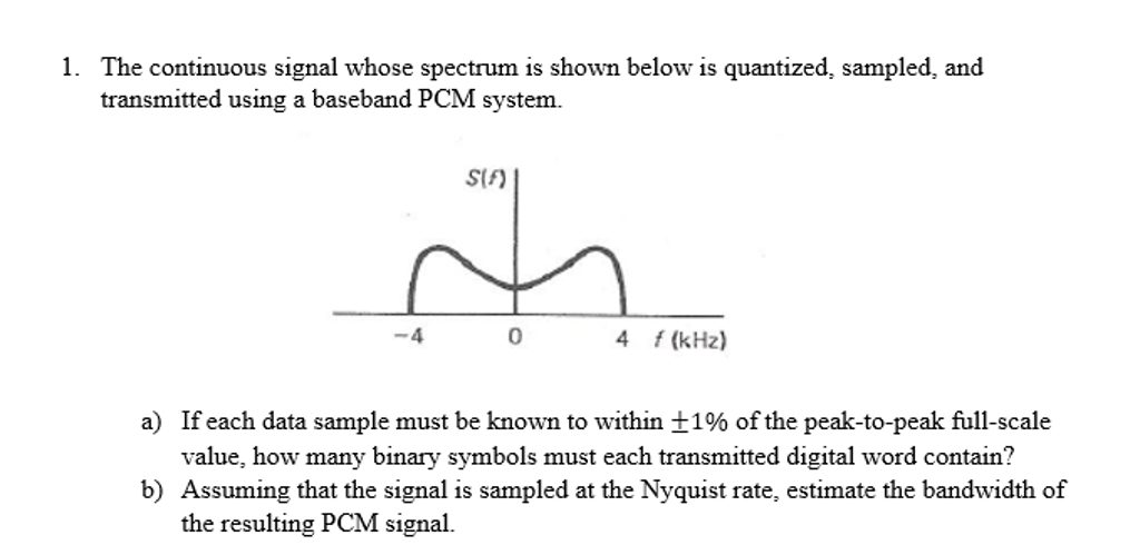 Solved The continuous signal whose spectrum is shown below | Chegg.com