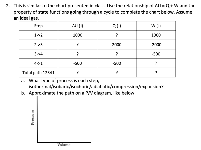 Solved This is similar to the chart presented in class. Use | Chegg.com