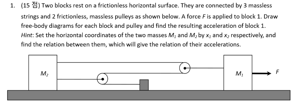 Solved (15 점) Two blocks rest on a frictionless horizontal | Chegg.com