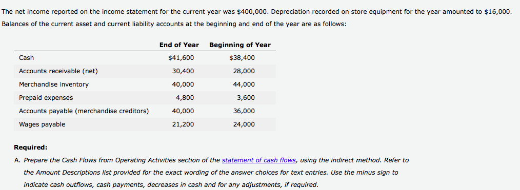 Solved The net income reported on the income statement for | Chegg.com