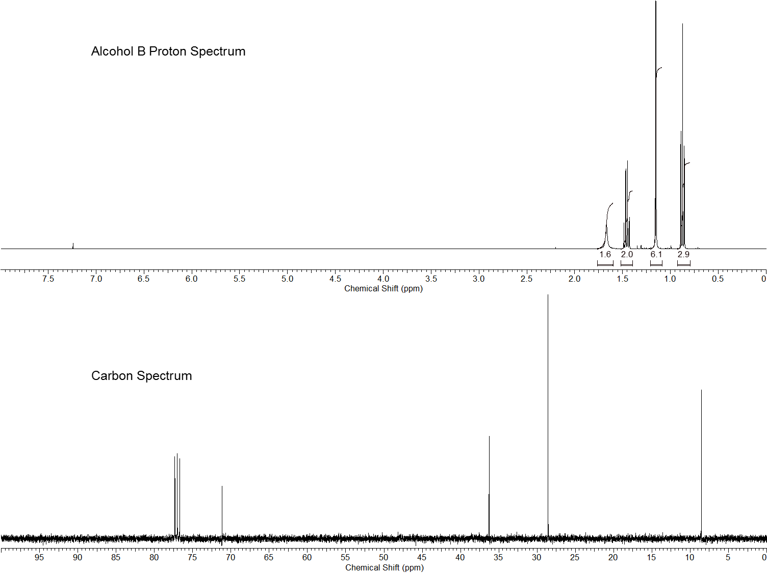 Solved These spectra of five simple alcohols. Your job is | Chegg.com