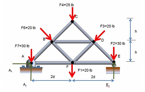 Solved Symmetric Truss For the symmetrical truss shown, | Chegg.com