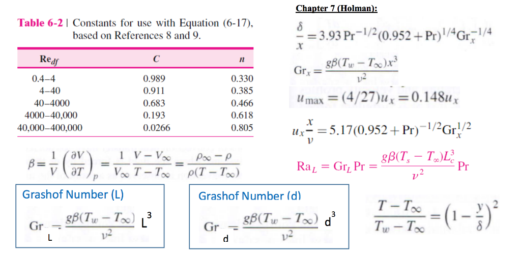 Solved Consider A Horizontal Cylinder With A Diameter Of 0 2 Chegg solved-consider-a-horizontal-cylinder-with-a-diameter-of-0-2-chegg