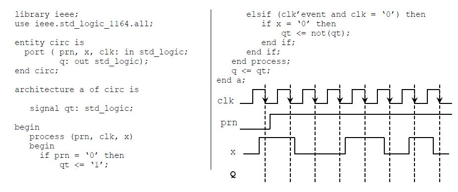 Solved Provide The Timing Diagram Of The Circuit Whose Vhdl