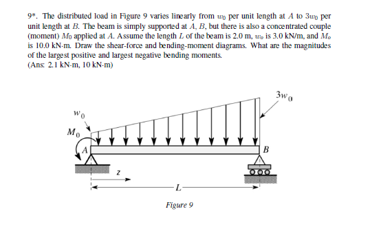 The distributed load in Figure 9 varies linearly from | Chegg.com