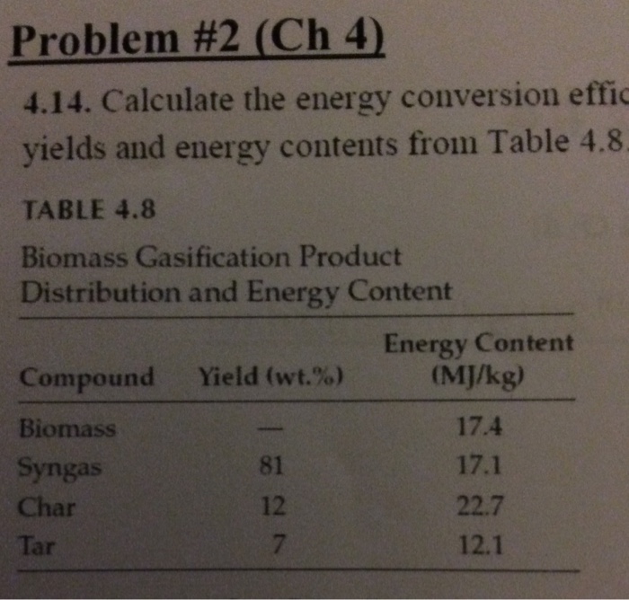 calculate the energy conversion efficiency of biomass | Chegg.com