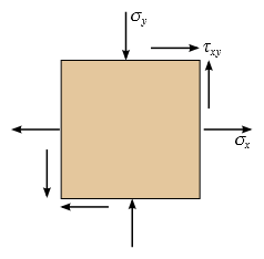 Solved Part A - State of Stress on an Inclined Plane The | Chegg.com