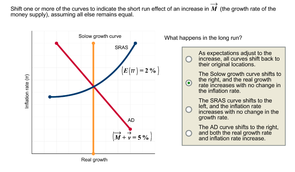 Solved Shift one or more of the curves to indicate the short | Chegg.com