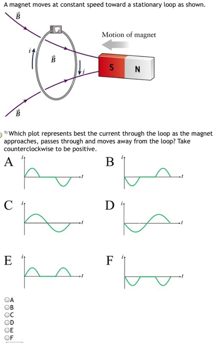 Solved A magnet moves at constant speed toward a stationary | Chegg.com