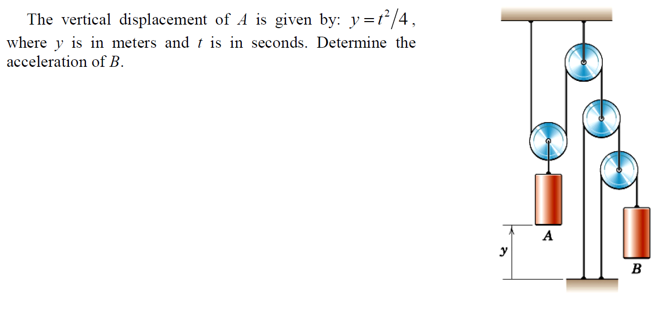 Solved The vertical displacement of A is given by: y = | Chegg.com