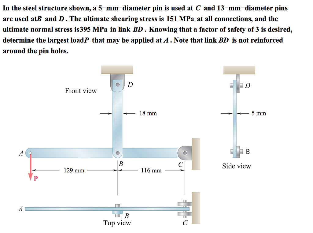 In the steel structure shown, a 5?mm?diameter pin | Chegg.com