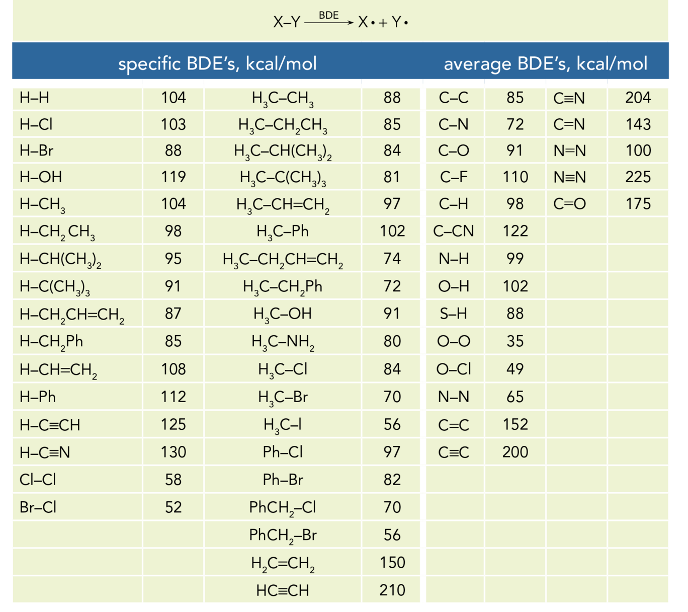 Solved Calculate ?H (in kcal/mol) for the reaction shown, | Chegg.com