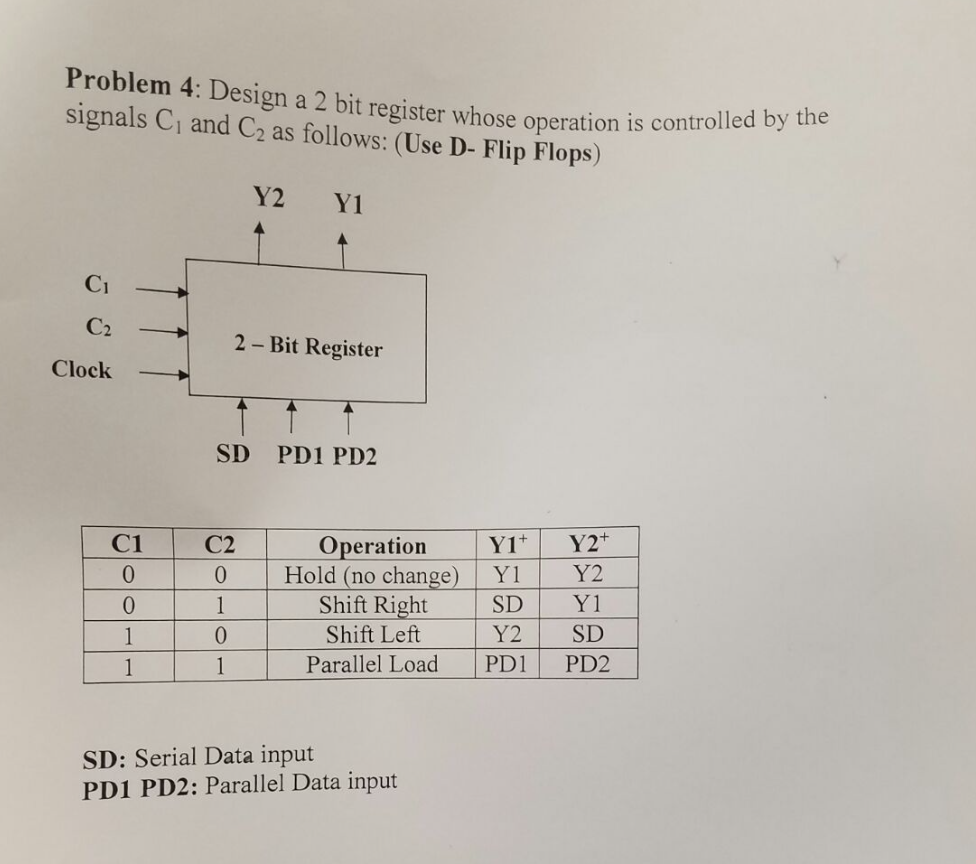 Solved Design a 2 bit register whose operation controlled by | Chegg.com