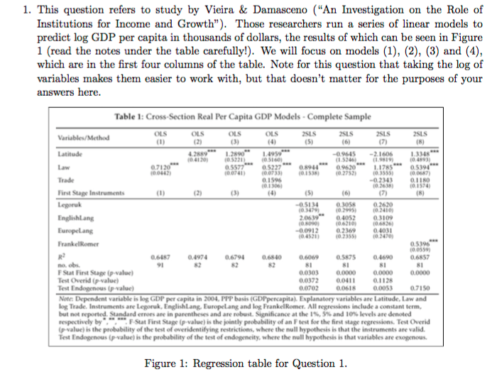Table 1: Cross-Section Real Per Capita GDP Models - | Chegg.com