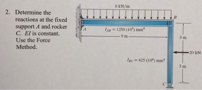 Solved Determine the reactions at the fixed support A and | Chegg.com