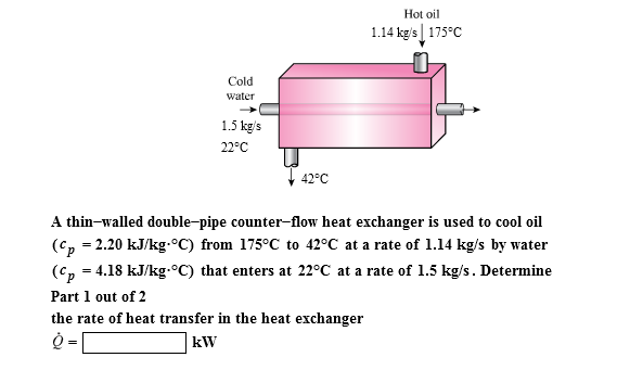 Solved A thin-walled double-pipe counter-flow heat | Chegg.com