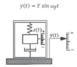 The instrument in the figure is a VELOMETER and it | Chegg.com