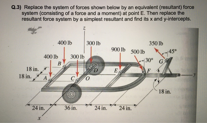 Solved Replace the system of forces shown below by an | Chegg.com