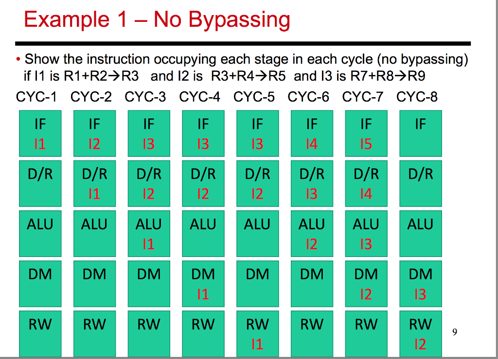 3. Show how the following four consecutive | Chegg.com