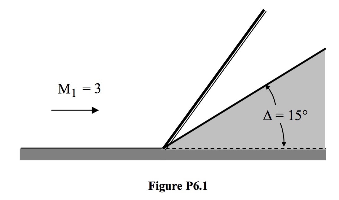 Solved For a supersonic flow of Mach number = 2, static | Chegg.com