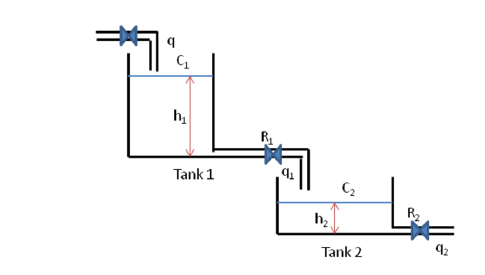 2) In the following system below, two tanks are | Chegg.com