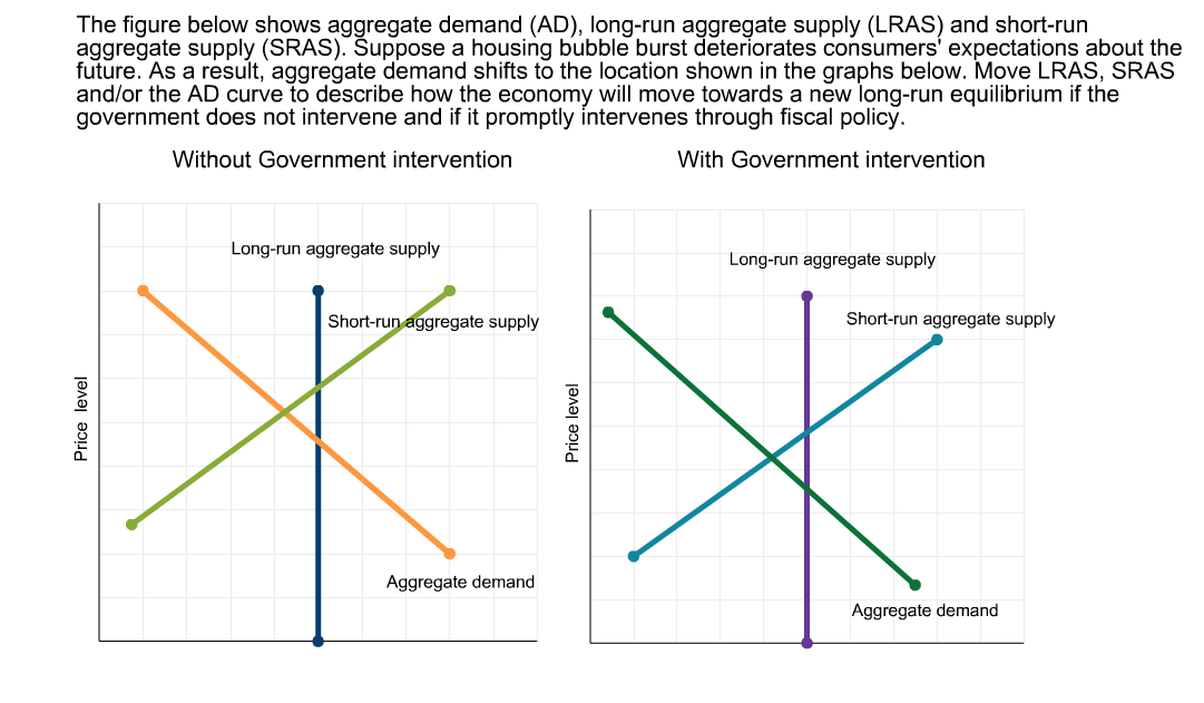 Solved The Figure Below Shows Aggregate Demand AD Chegg Solved The Figure Below Shows Aggregate Demand AD Chegg