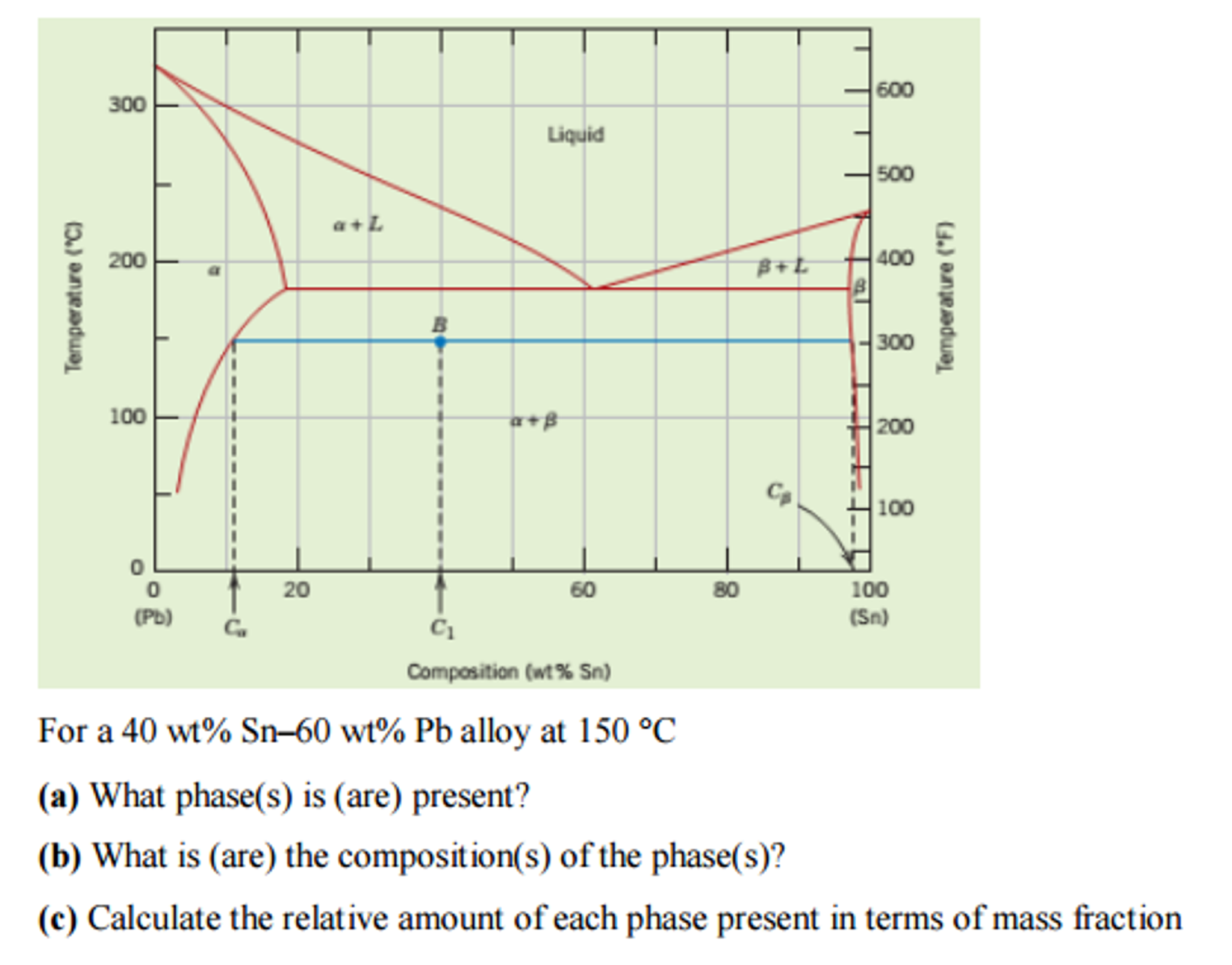 Solved For a 40 wt% Sn-60 wt% Pb alloy at 150 degree C | Chegg.com