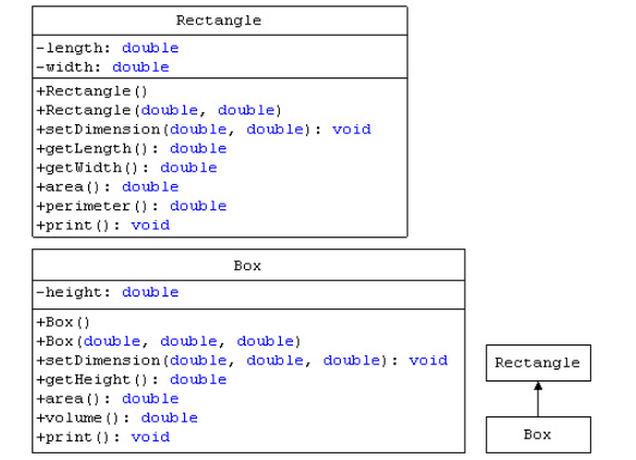 Solved Rectangle -length: double -width: double +Rectangle | Chegg.com