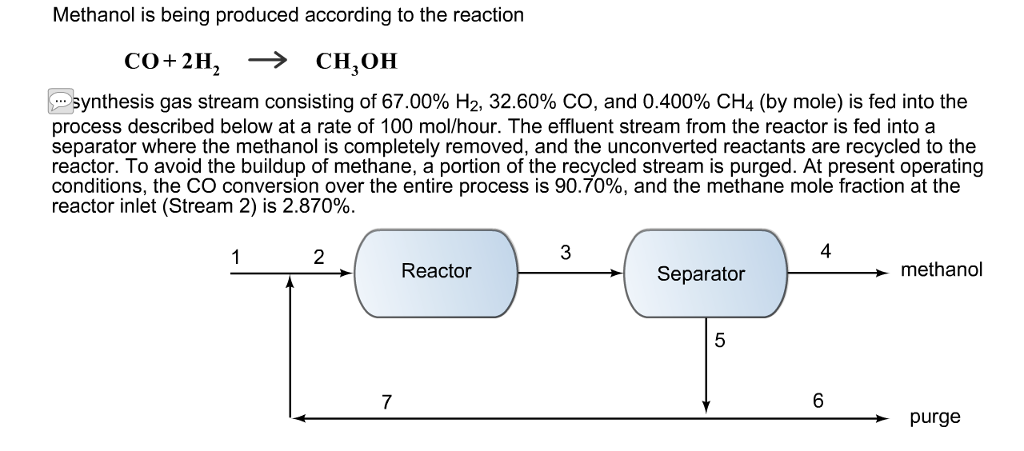 Methanol is being produced according to the reaction | Chegg.com