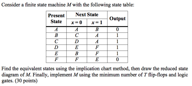 Solved Consider a finite state machine M with the following | Chegg.com