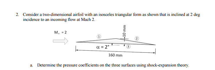 Consider a two-dimensional airfoil with an isosceles | Chegg.com