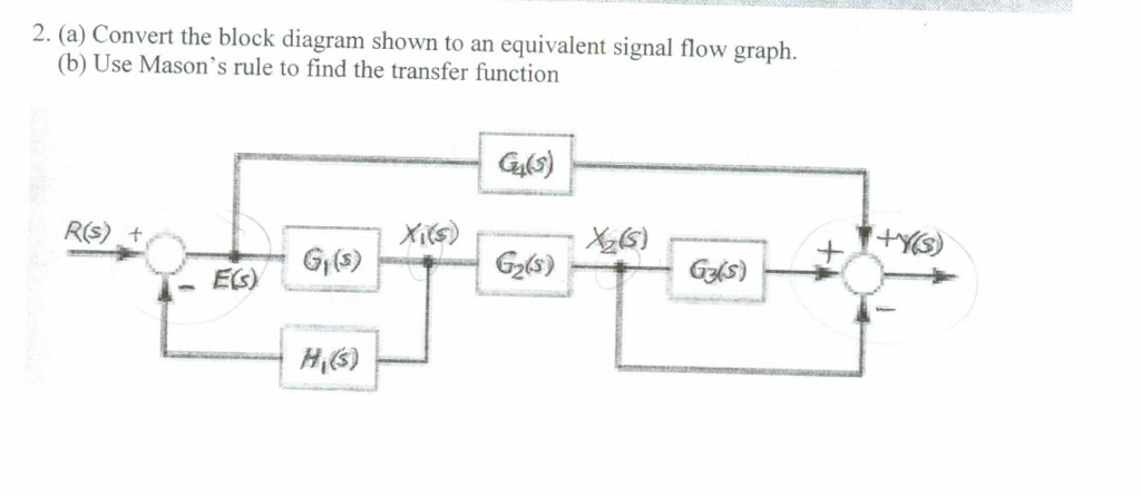 Solved 2. (a) Convert the block diagram shown to an | Chegg.com