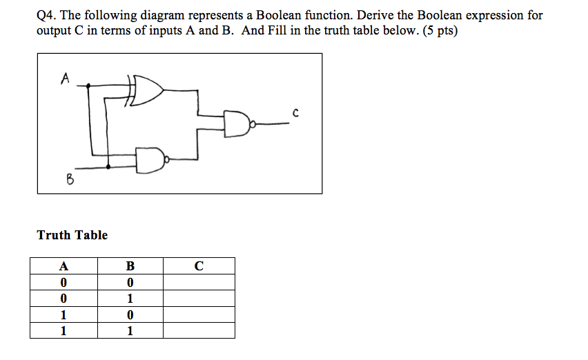 Solved The following diagram represents a Boolean function. | Chegg.com