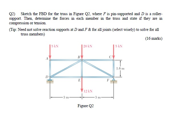 Solved Q2) Sketch the FBD for the truss in Figure Q2, where | Chegg.com