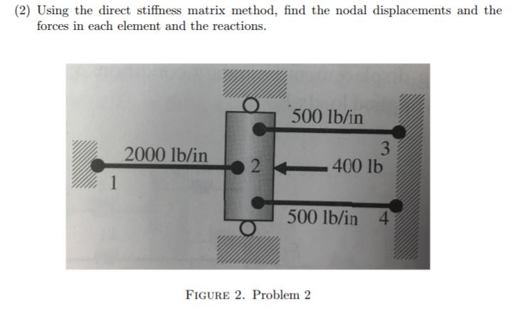 Solved (2) Using the direct stiffness matrix method, find | Chegg.com