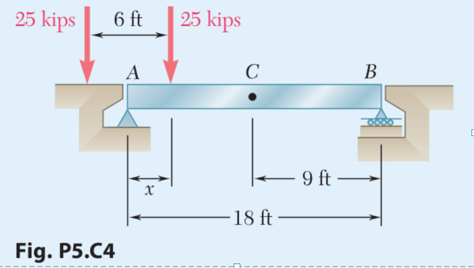 Solved Two 25-kip loads are maintained 6 ft apart as they | Chegg.com