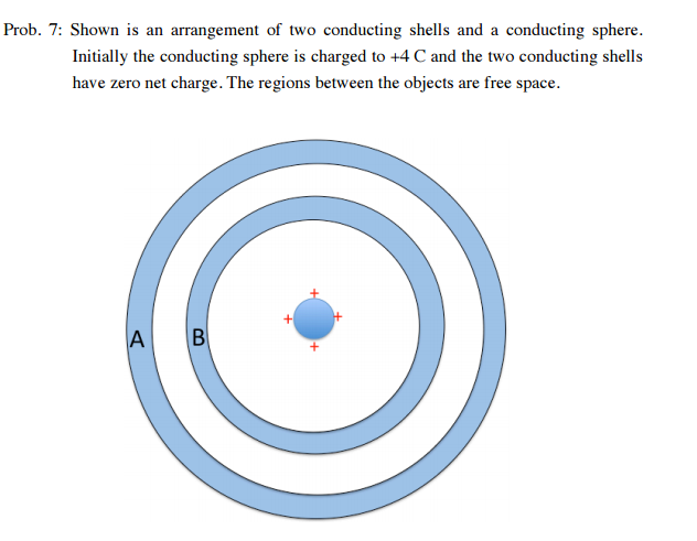 Shown is an arrangement of two conducting shells and | Chegg.com
