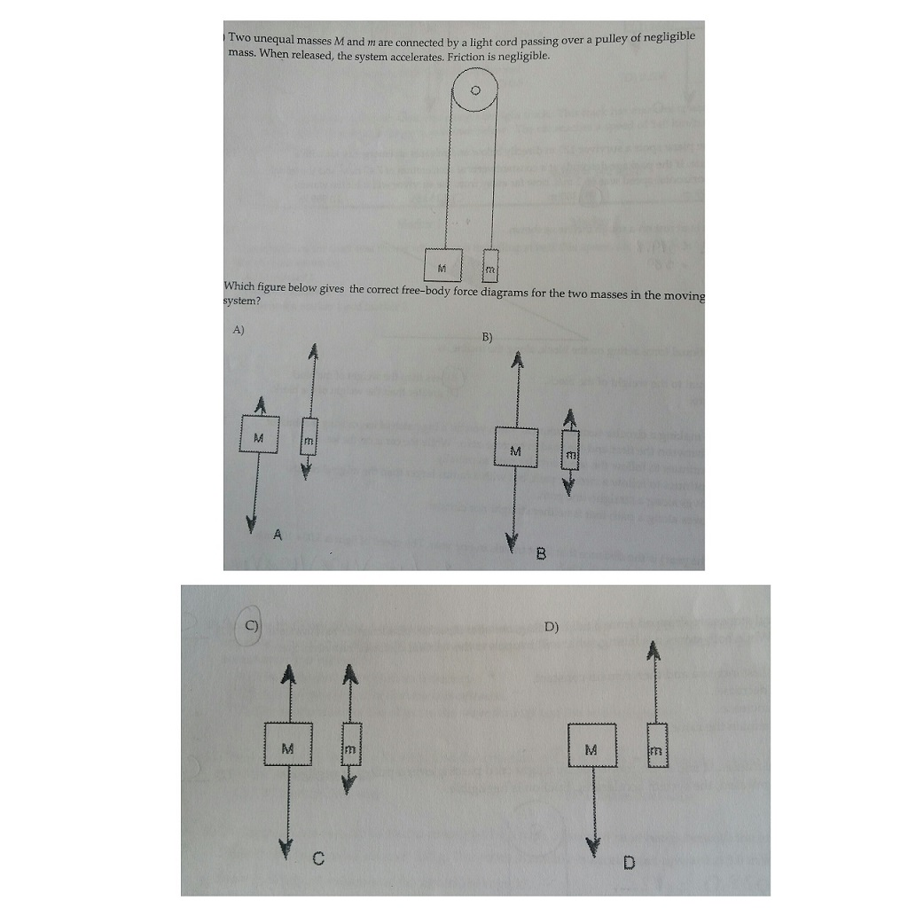 Solved Which figure below gives the correct free-body force | Chegg.com