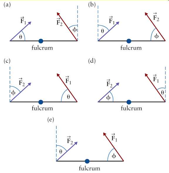 Solved A uniform bar, with fulcrum (pivot) at its center, | Chegg.com