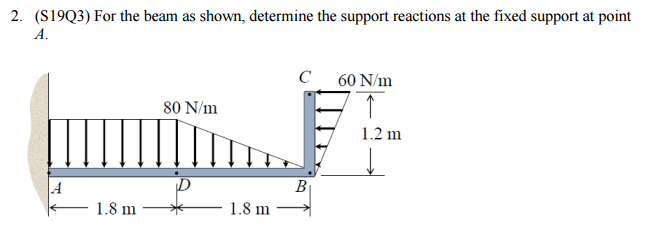 Solved For the beam as shown, determine the support | Chegg.com