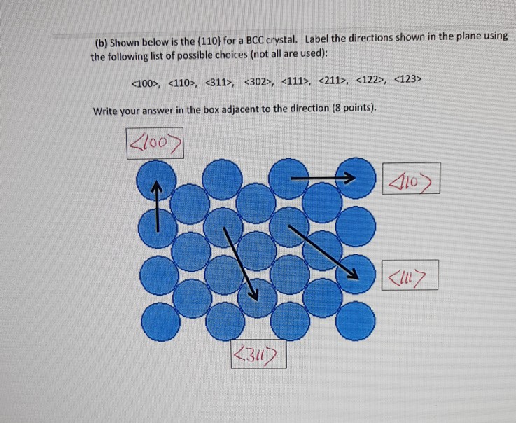 Solved below is the (110) for a BCC crystal. Label the | Chegg.com