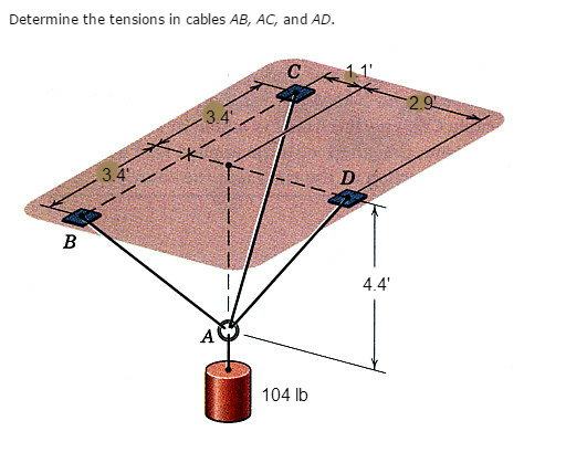 Solved Determine the tensions in cables AB, AC, and AD. | Chegg.com