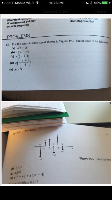 Solved For the discrete-time signal shown in Figure P6.I. | Chegg.com